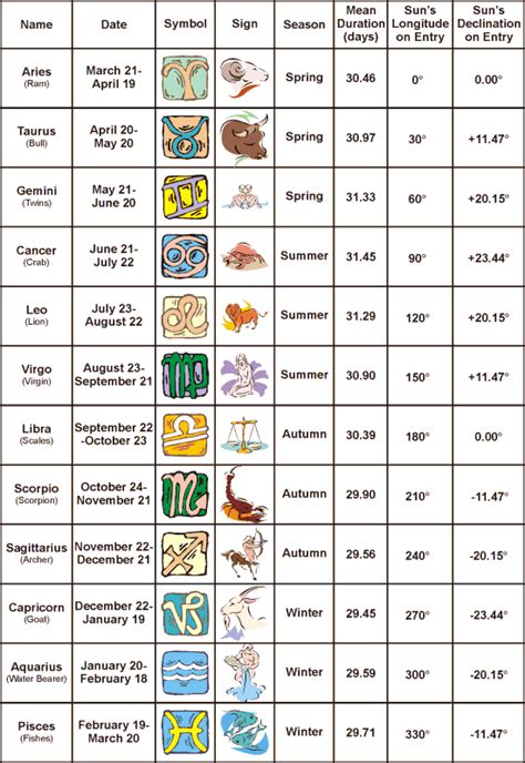 Tmi Zodiac Astrology Signs Astrology Zodiac Signs