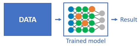 dss 8440 flexible machine learning for data centers