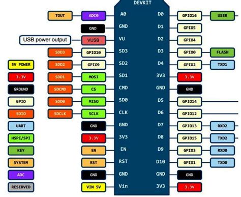 nodemcu esp8266 wifi module cable thingbits electronics