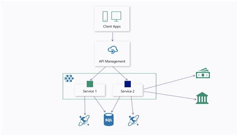 api management microsoft azure