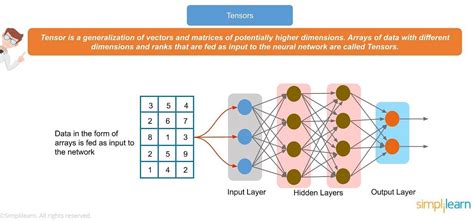 what is tensorflow deep learning libraries and program elements explained