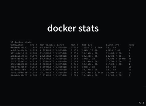 ecs monitor container level cpu and memory using docker stats and
