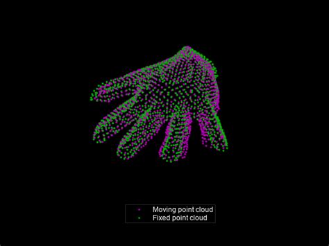 register two point clouds using cpd algorithm matlab pcregistercpd
