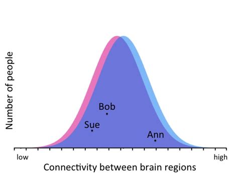 articles about munication functions and their graphs