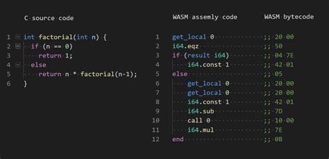 machine code with bytecode ymachn