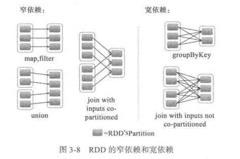spark rdd stage task 腾讯云开发者社区 腾讯云