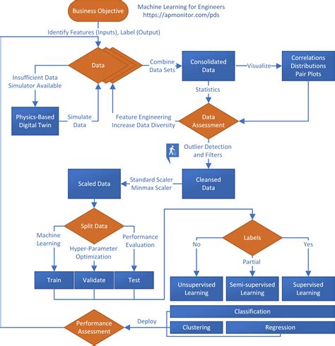 machine learning course schedule