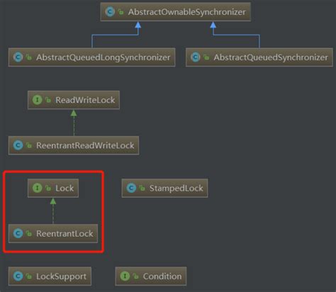 [comics] java concurrent programming reentrantlock of j u