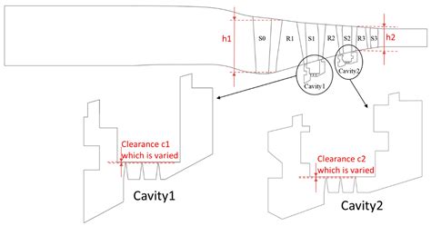 Applied Sciences Free Full Text Investigation Of Seal Cavity