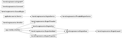 kernel engineservice — ipython 0 10 2 documentation