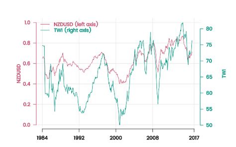 dual axes time series plots may be ok sometimes after all