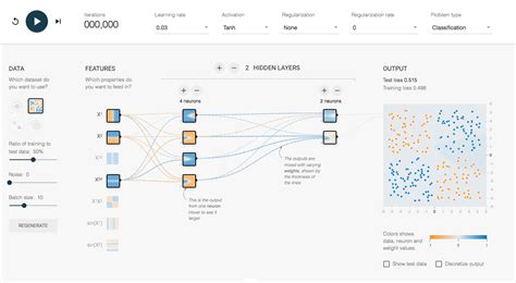 user machine learning tutorial