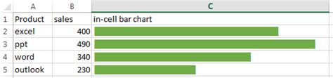 creating in cell bar chart free excel tutorial