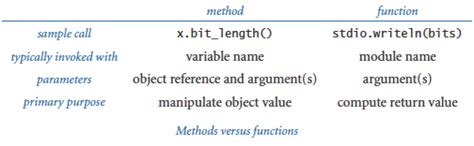 data types