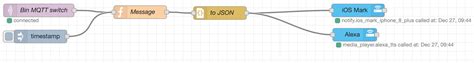 passing variable in json data field node red home assistant community