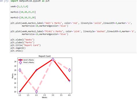 data visualization in python graphs in python python graph