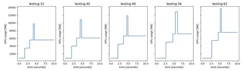 large spike in memory usage torch cuda outofmemoryerror vision