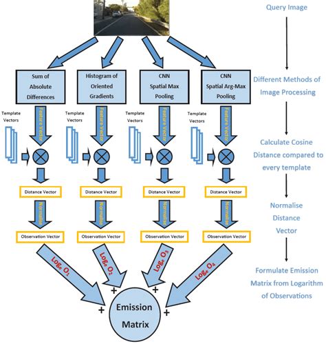 Multi Process Fusion Selecting The Best Image Processing Methods [26
