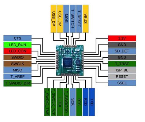 an introduction to the i syst debugger tools for nordic nrf51422 and