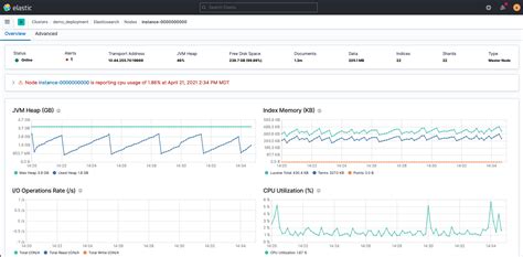 how to set up monitoring elasticsearch service documentation elastic