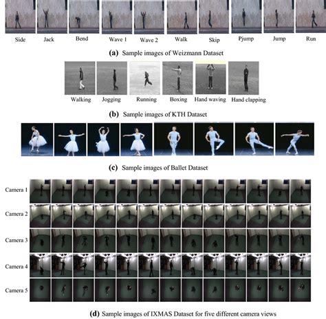 sample frames a weizmann b kth c ballet d ixmas human action dataset
