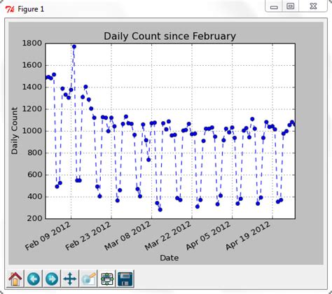 python tutorial matplotlib 2020