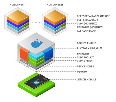 deploying nvidia ngc docker containers balenaos balenaforums