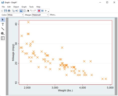 Faq How To Use The Graph Recorder In Stata To Batch Process Graphs
