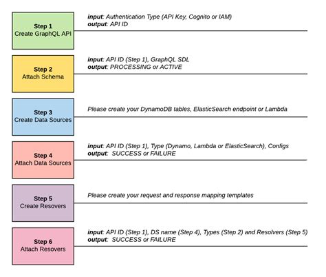 running a scalable and reliable graphql endpoint with