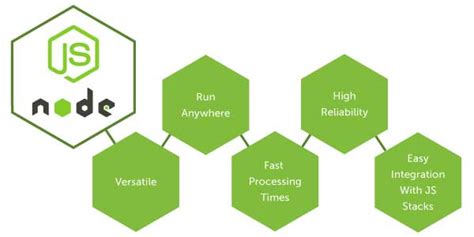 node js a desktop application like experience exeideas let s your