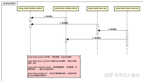 jeecg boot 快速生成前后端代码 知乎