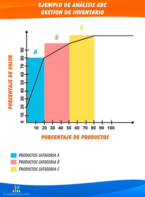 Control De Inventarios Que Es Y Como Se Hace Contabilidad Basica