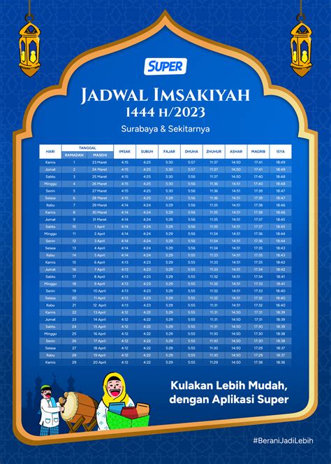 Jadwal Imsak Puasa Ramadan 1444 H 2023 Surabaya Dan Sekitarnya