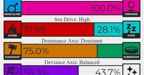 what do your sex values look like girlsaskguys