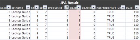 mysql different result for sqlresultsetmapping joins on multiple
