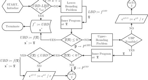 the flowchart for algorithm 1 download scientific diagram