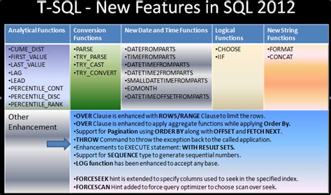 a pocket guide for sql server new and enhanced features