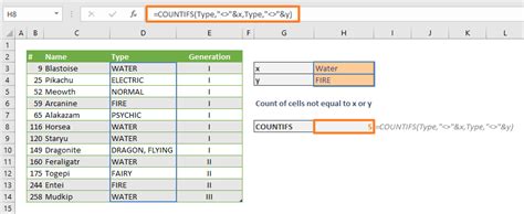 how to count if not equal to x or y in excel