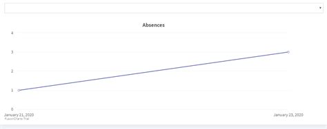 javascript how to display all the days in chart for the current month