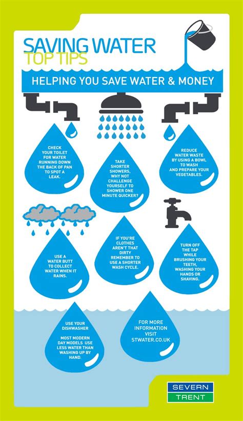 Water Saving Activities Richard Crosse Primary School