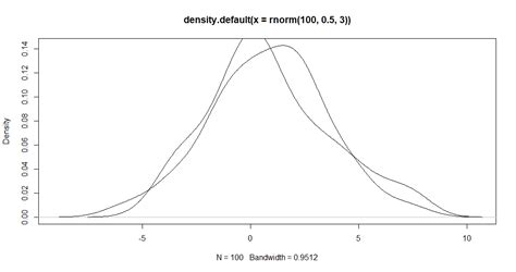 find the common area between two graphs with multiple