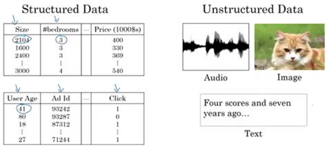 week 1 deeplearning ai coursera course notes