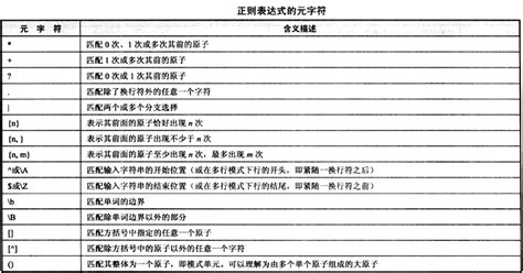 django中url正则表达式匹配 django url为什么使用正则 csdn博客