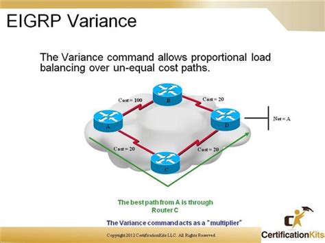 cisco ccnp route implementing eigrp