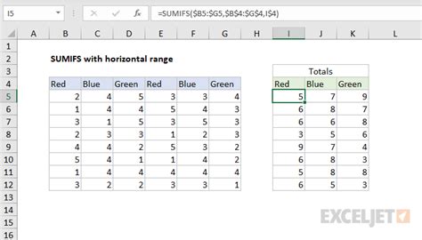 excel formula sumifs with horizontal range exceljet