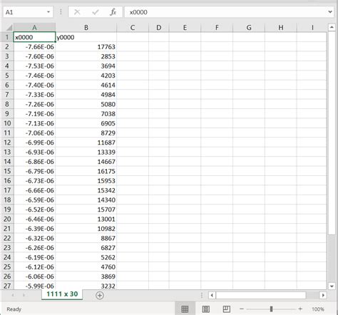 how to plot the gaussian fit for multiple experimental