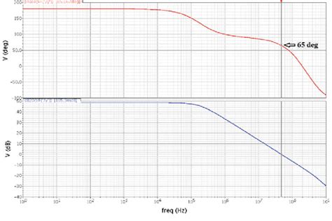 frequency response of op amp download scientific diagram