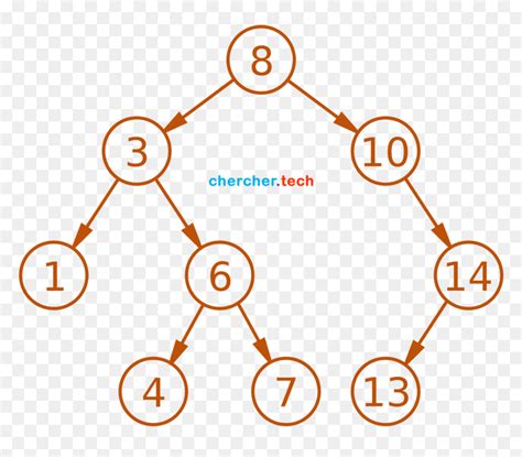 python binary tree postorder traversal hd png download vhv