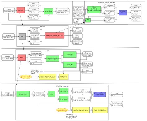 implementing cnn in pytorch with custom dataset and transfer learning