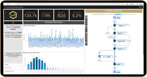 webinar special more process efficiency through data driven decisions